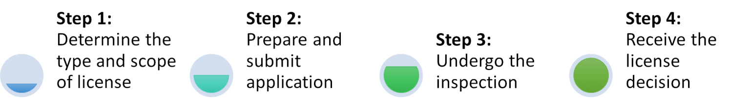 Understanding the Role of MHRA in Medicines Regulation