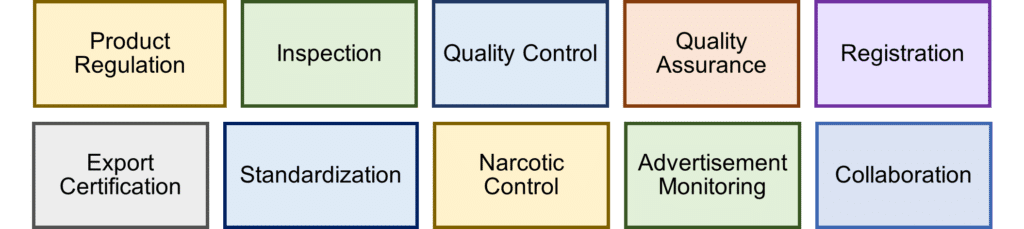 NAFDAC Product registration and Approval for Manufacturers, Suppliers ...