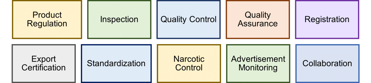NAFDAC Product registration and Approval for Manufacturers, Suppliers ...