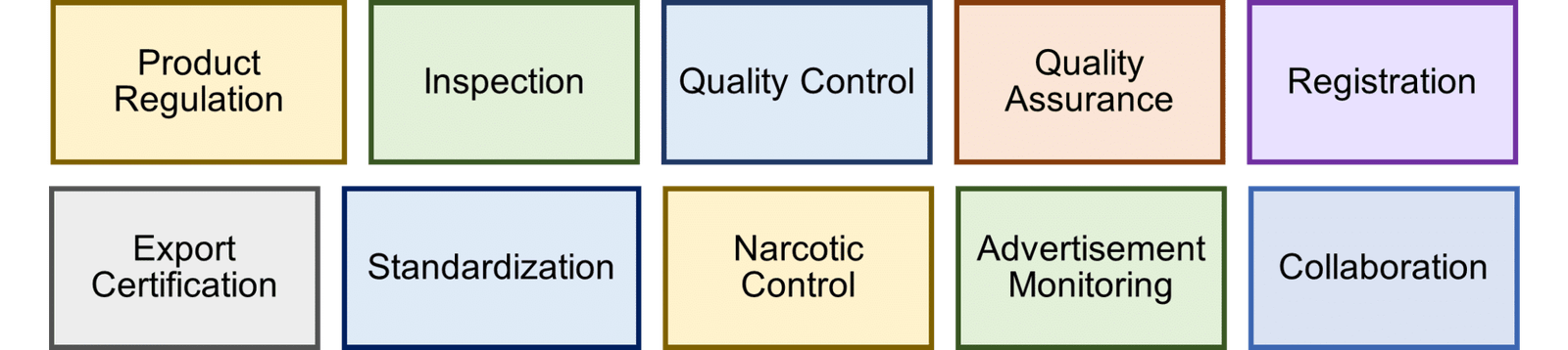 NAFDAC Product registration and Approval for Manufacturers, Suppliers ...