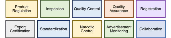 NAFDAC Product registration and Approval for Manufacturers, Suppliers ...