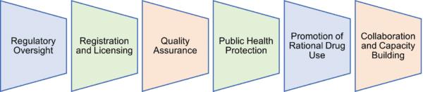 PPB Kenya Registration: Essential Guidelines for Sites and Products