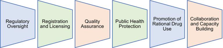 PPB Kenya Registration: Essential Guidelines for Sites and Products
